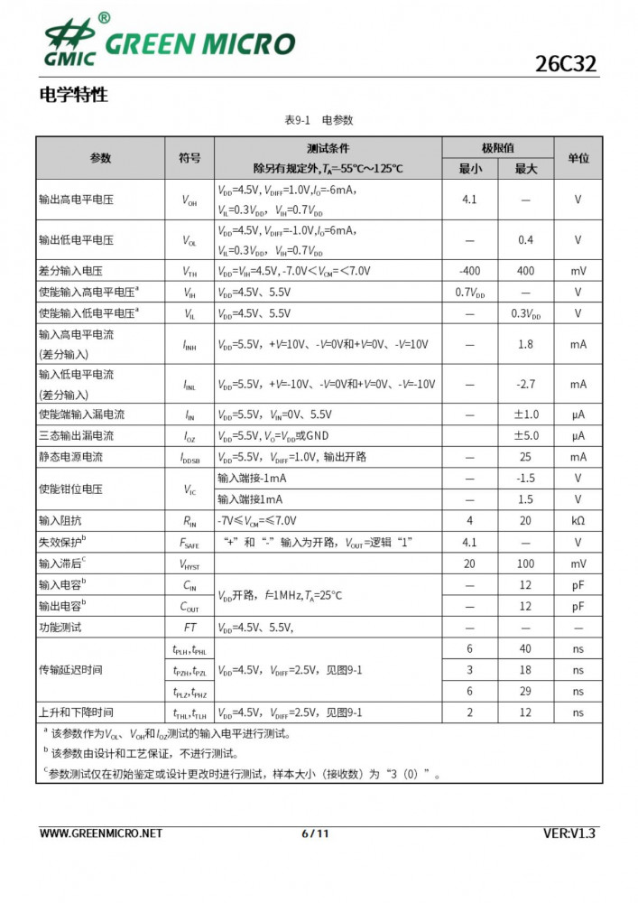 AM26C32IES datasheet page 6