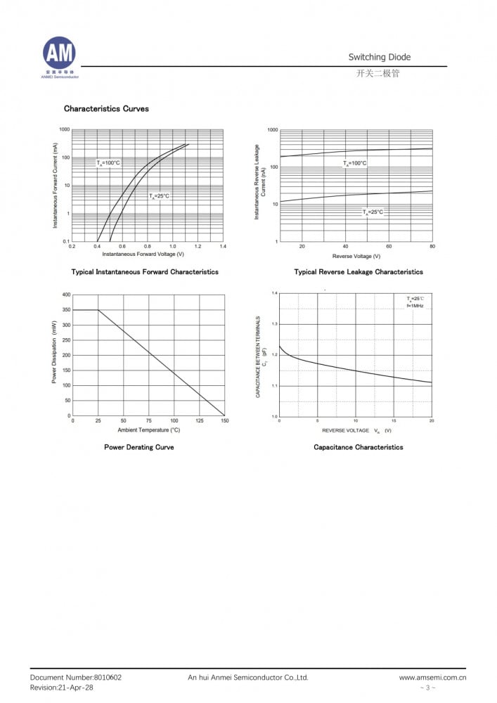 MMBD4148CA datasheet page 3