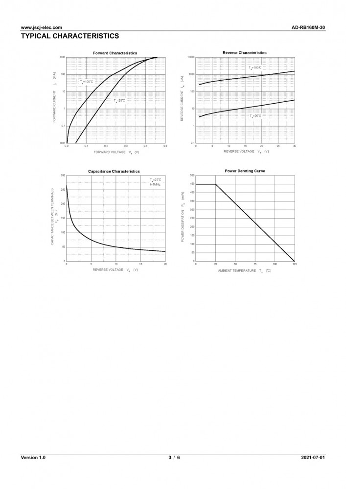 AD-RB160M-30 datasheet page 3