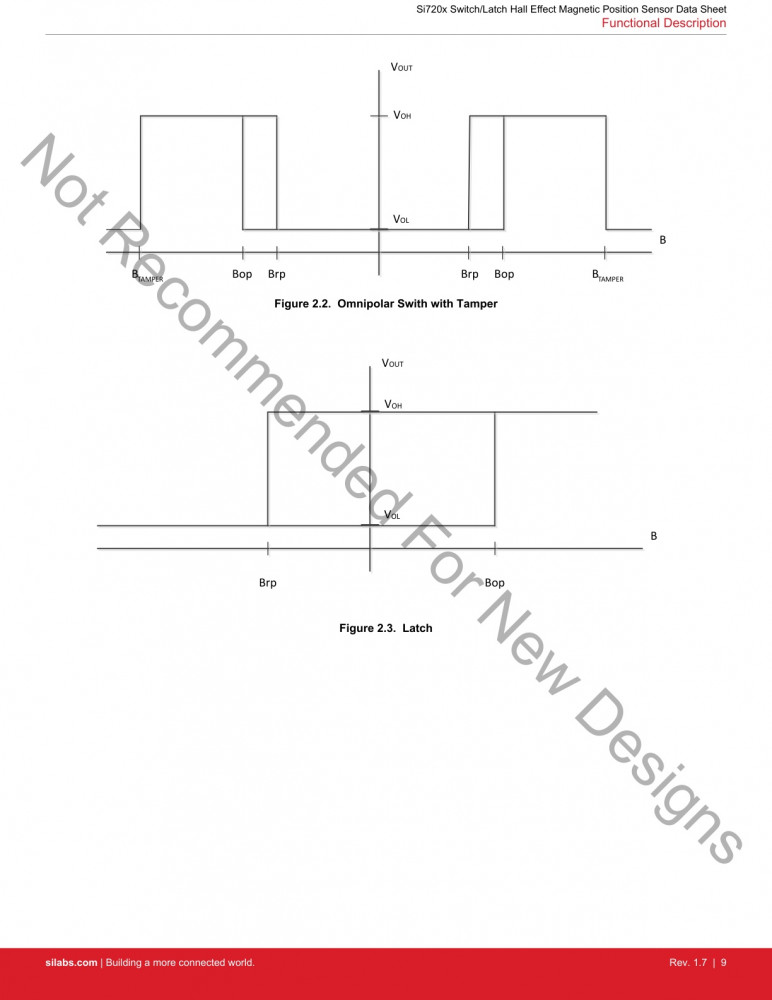 SI7202 datasheet page 9