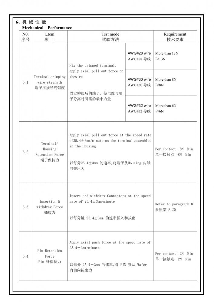KH-A12501-05Y approval document page 6