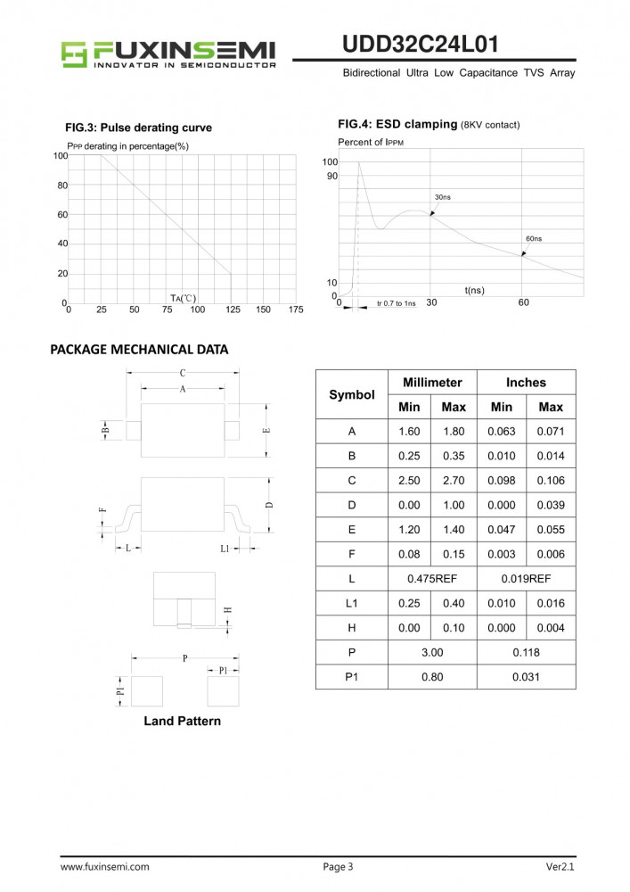 UDD32C24L01 technical document page 3