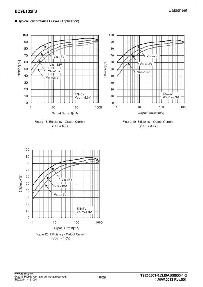 BD9E102FJ-GE2 technical document page 10