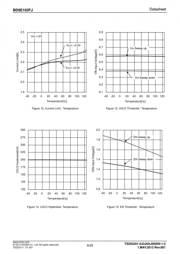 BD9E102FJ-GE2 technical document page 8