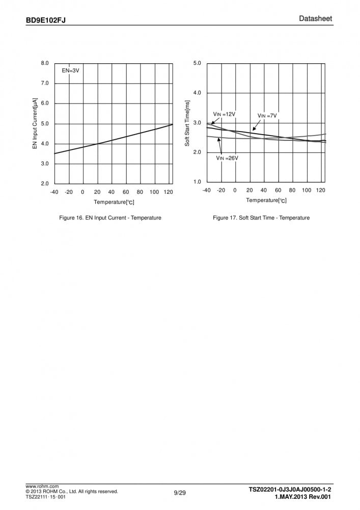 BD9E102FJ-GE2 technical document page 9