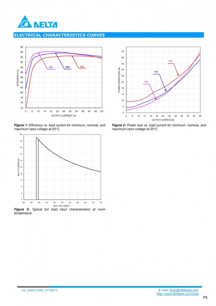 Q48SC12050NRDH datasheet page 5