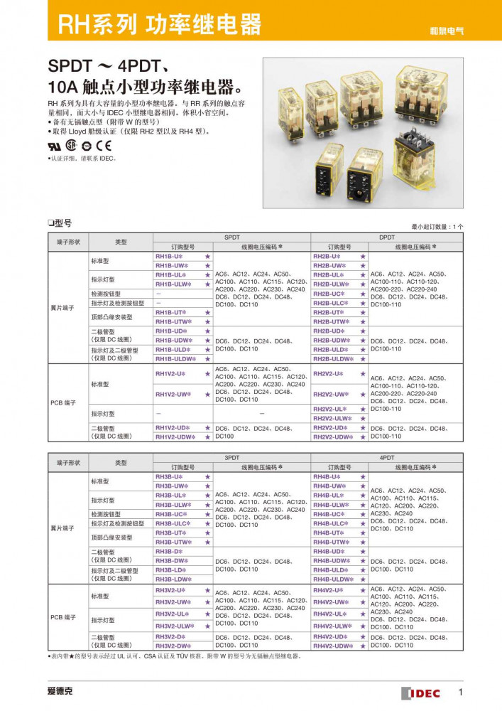 IDEC RH series document page 1