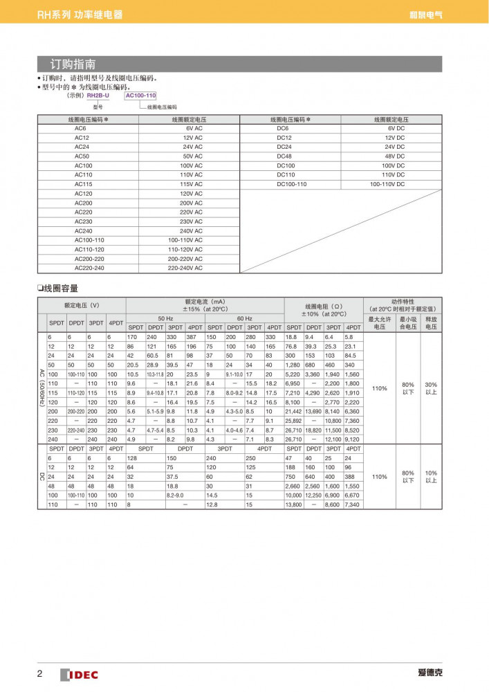 IDEC RH series document page 2