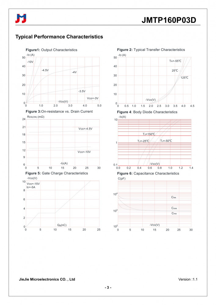 JMTP160P03D datasheet page 3