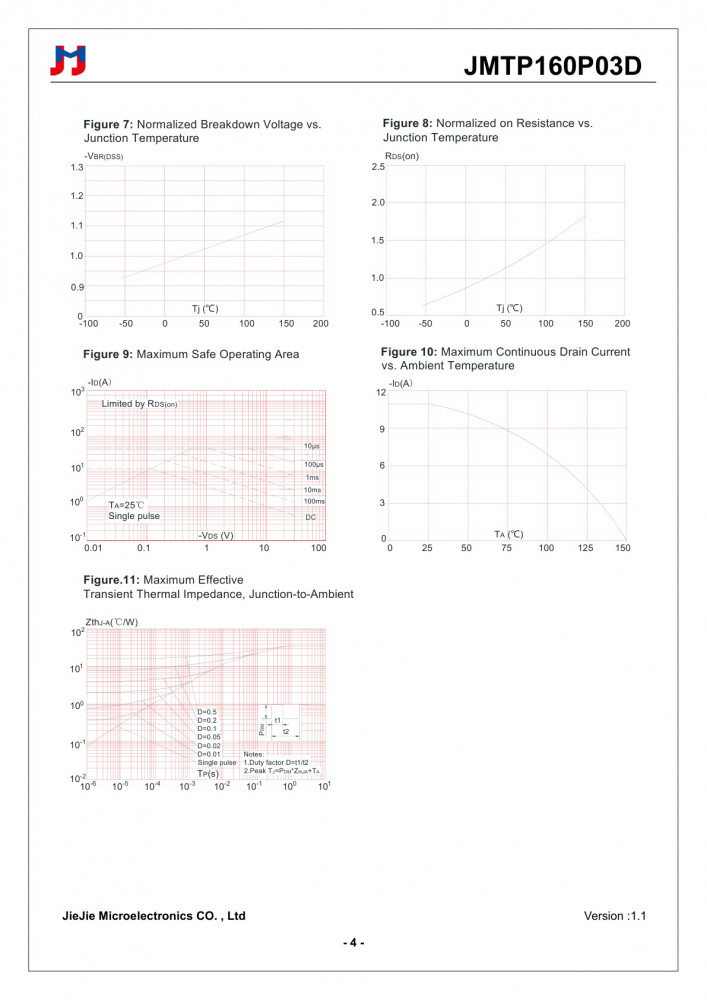 JMTP160P03D datasheet page 4