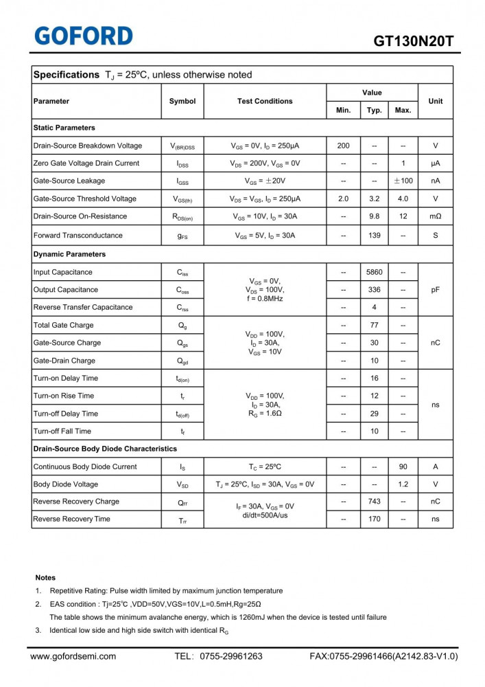 GT130N20T datasheet page 2