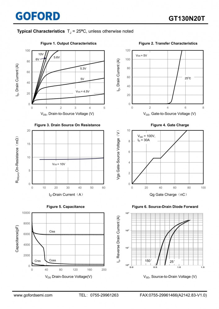 GT130N20T datasheet page 4