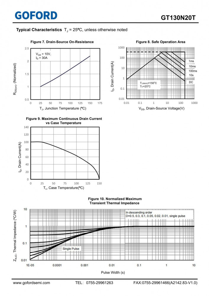 GT130N20T datasheet page 5