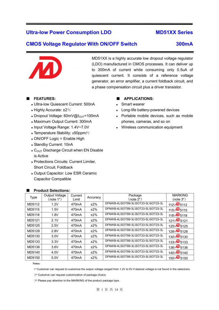 MD5121 datasheet page 1