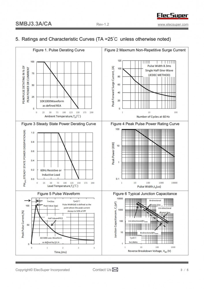 SMBJ3.3CA datasheet page 3