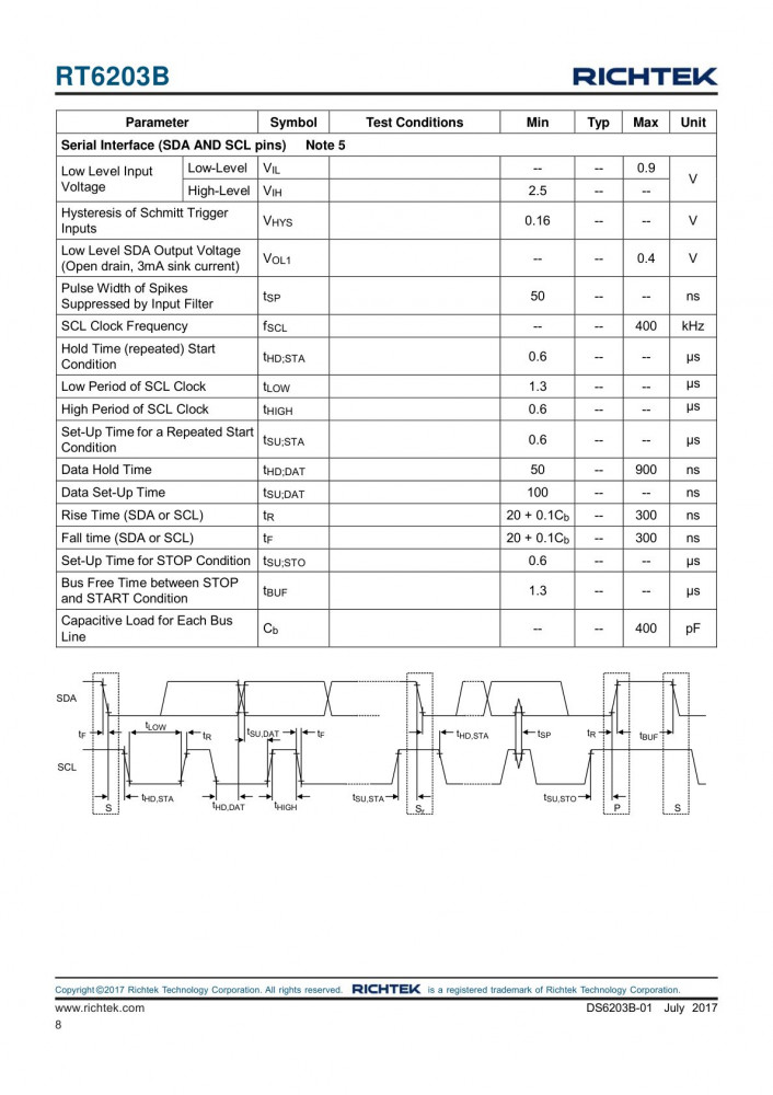 RT6203B datasheet page 8