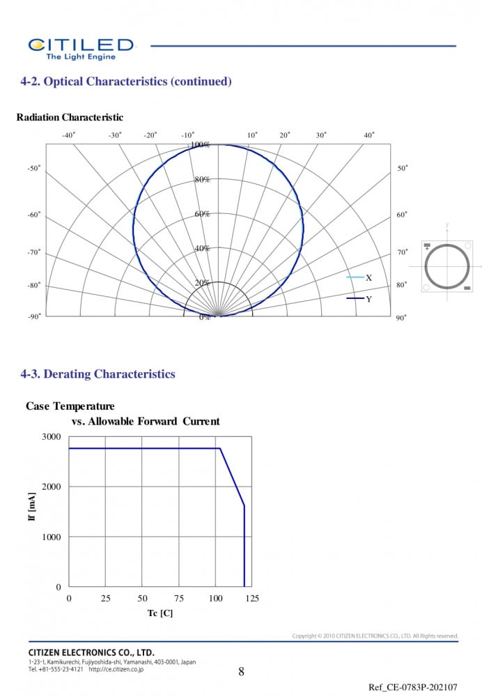 CLU04Q datasheet page 8