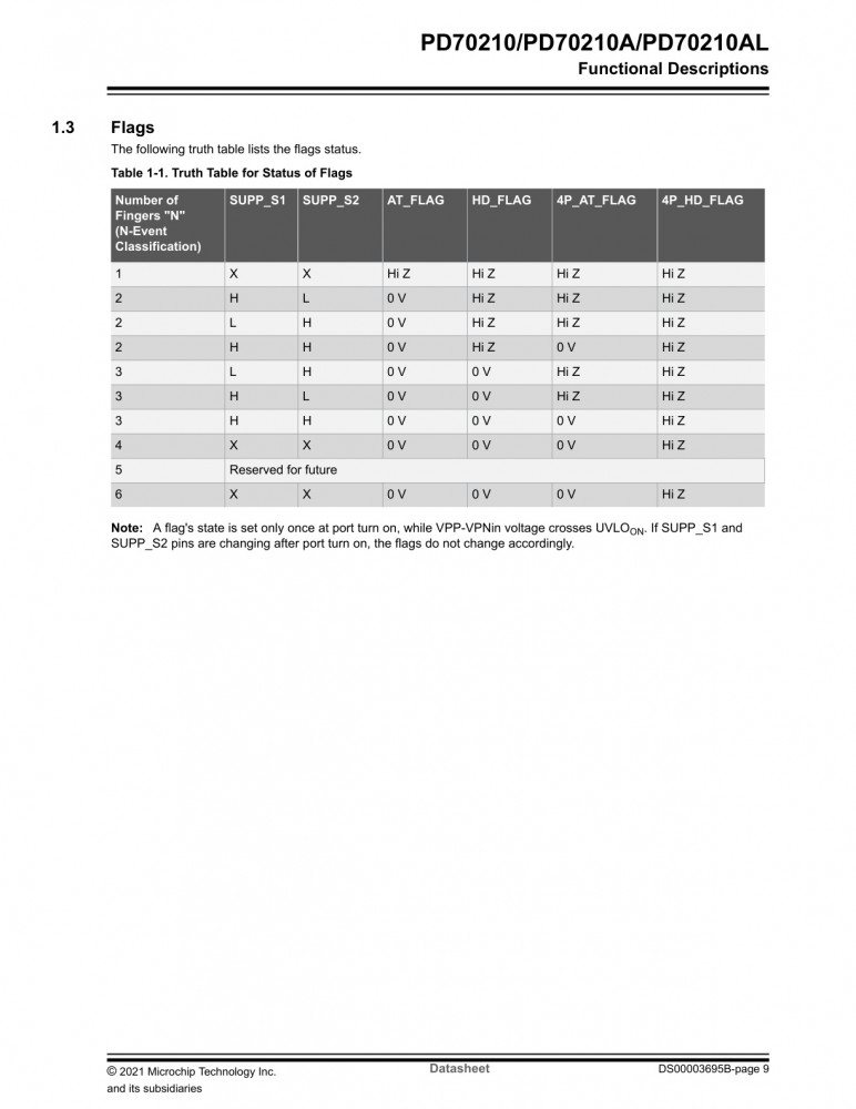 PD70210AILD-TR datasheet page 9