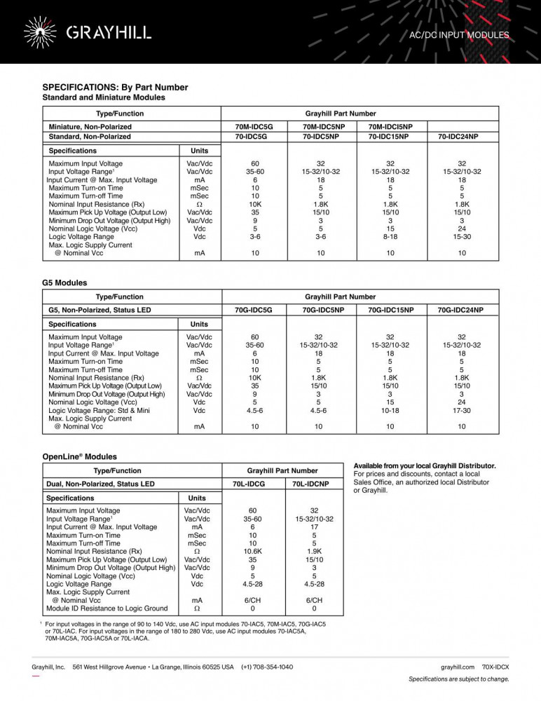 Grayhill I/O modules datasheet page 2