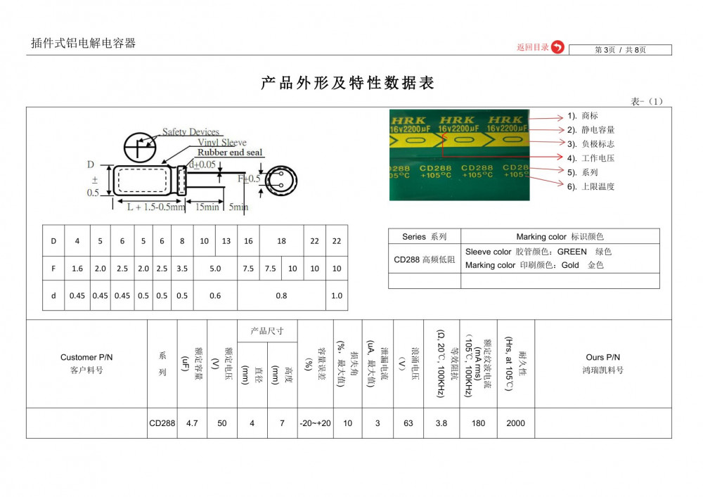 HRK datasheet page 3