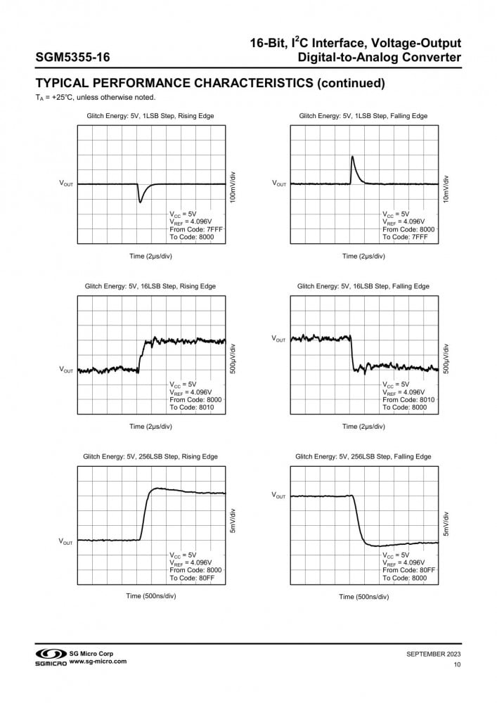 SGM5355-16 datasheet page 10