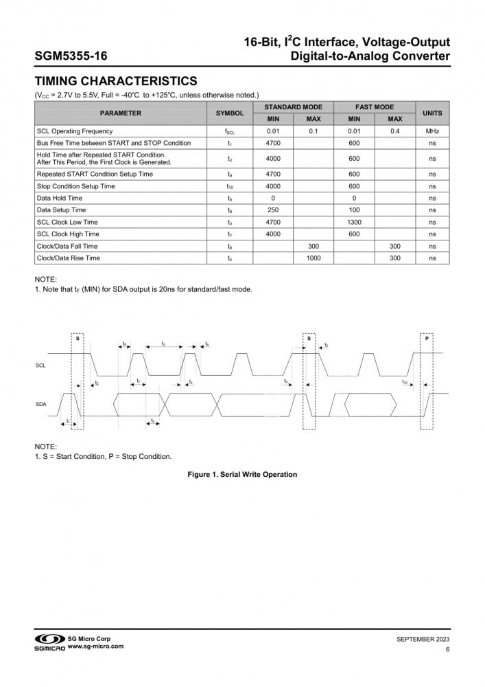 SGM5355-16 datasheet page 6