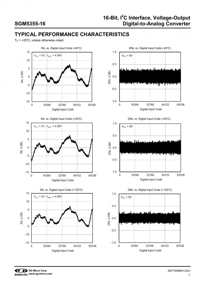 SGM5355-16 datasheet page 7