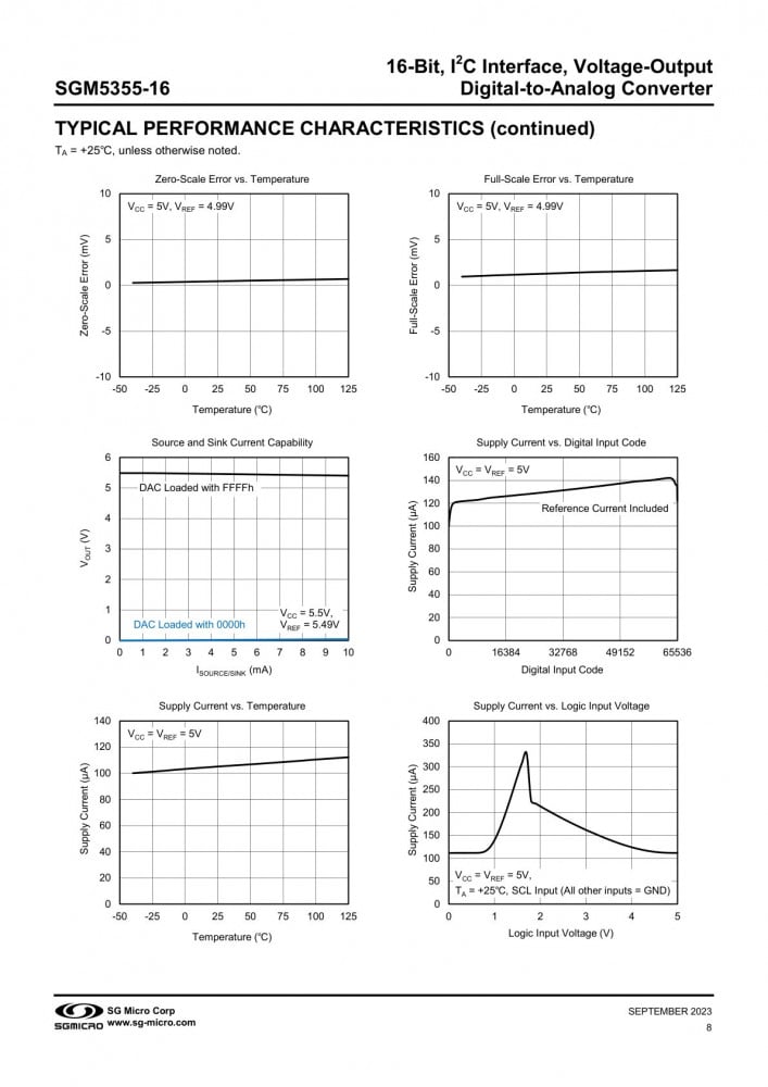 SGM5355-16 datasheet page 8