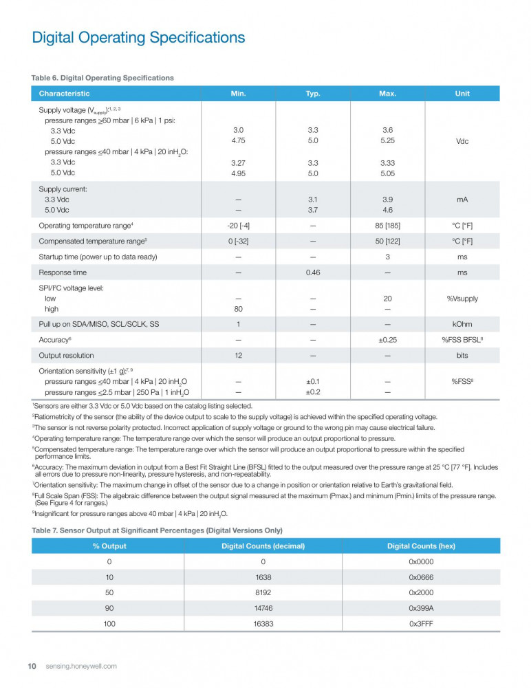 Honeywell HSC Series technical document page 10