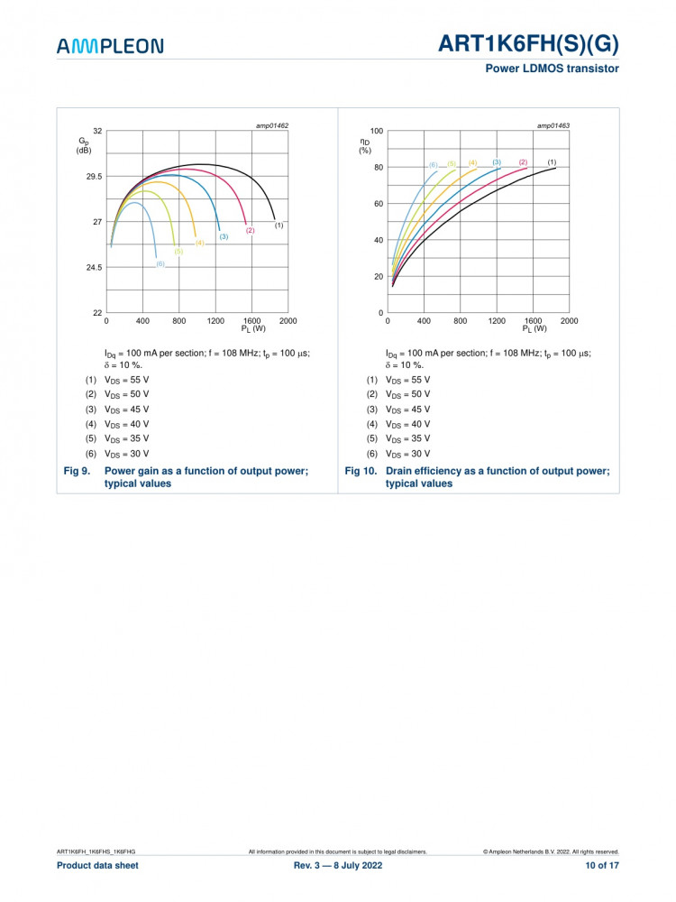 ART1K6FHS datasheet page 10