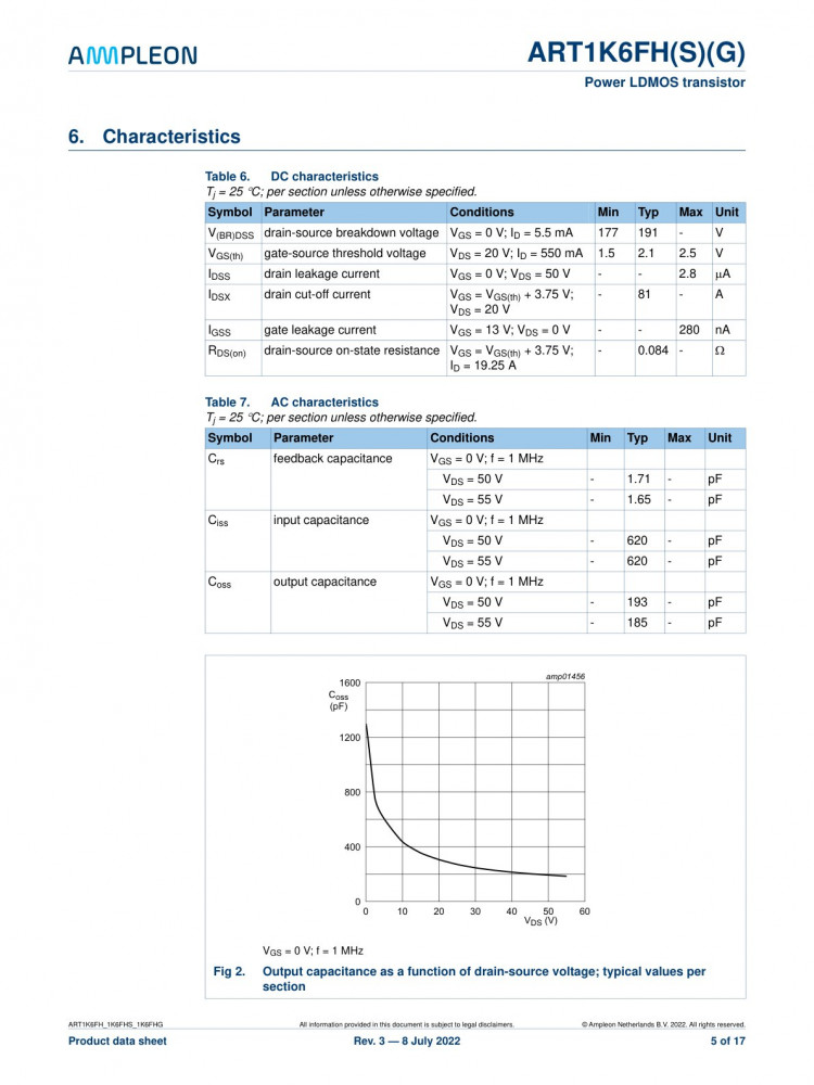 ART1K6FHS datasheet page 5