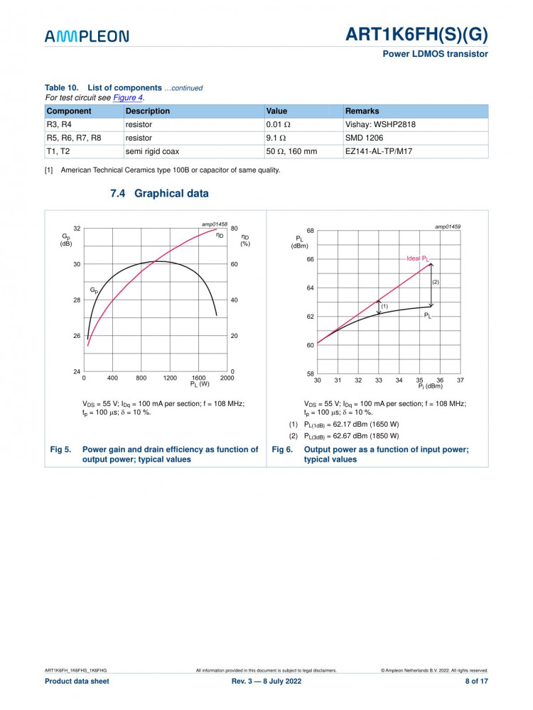 ART1K6FHS datasheet page 8