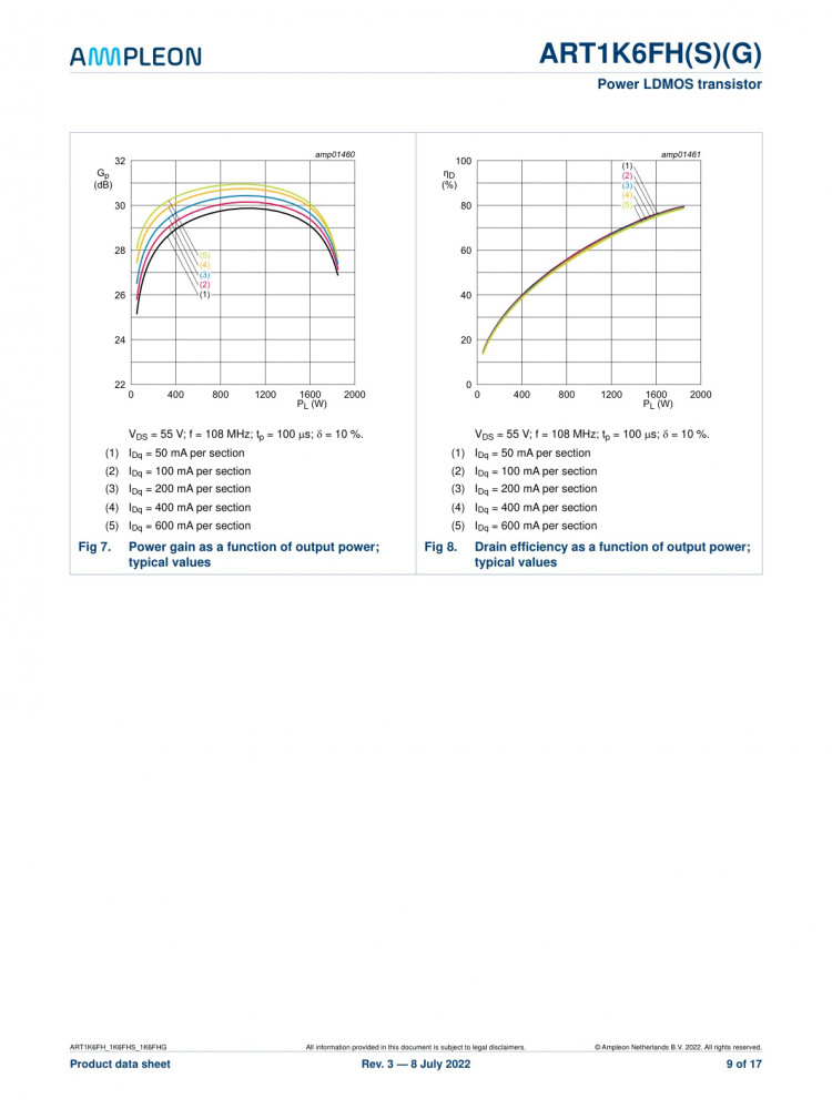 ART1K6FHS datasheet page 9