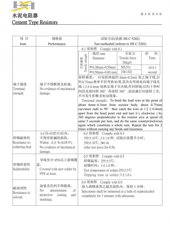 CR series cement resistor specification page 5
