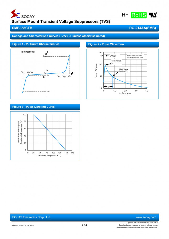 SMBJ58CTB technical document page 2