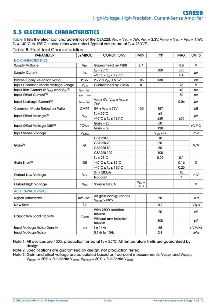 CSA220 datasheet page 7