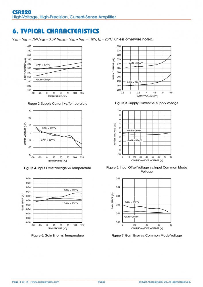 CSA220 datasheet page 8