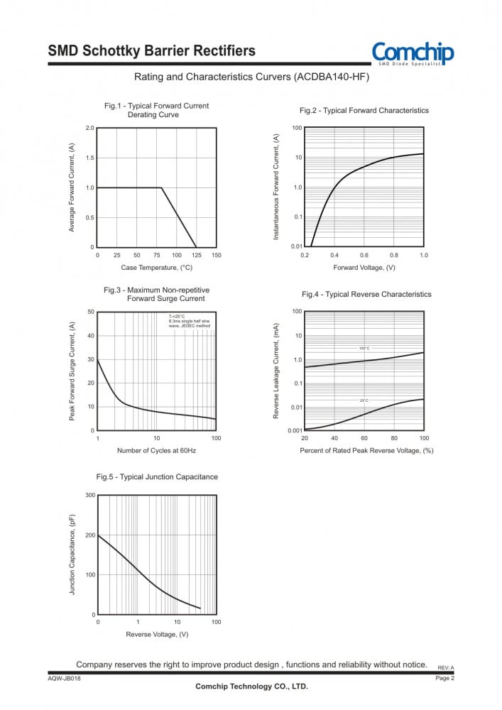 ACDBA140-HF datasheet page 2