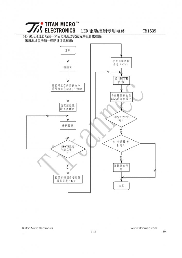 TM1639 datasheet page 10