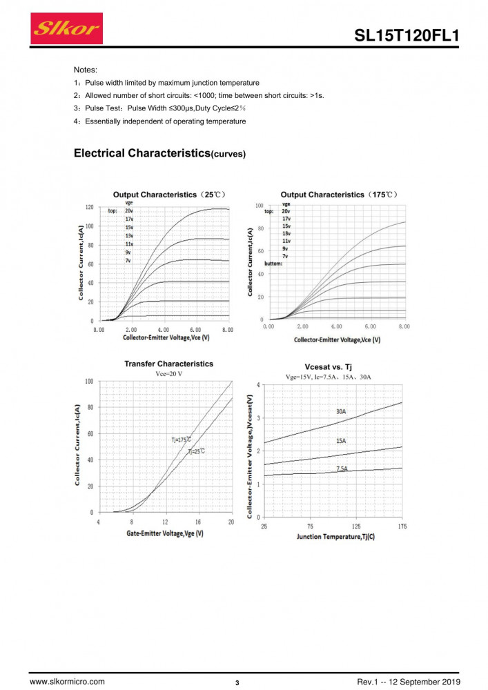 SL15T120FL1 datasheet page 3