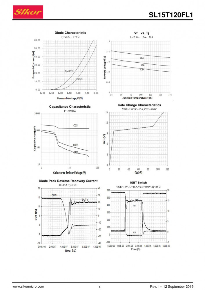 SL15T120FL1 datasheet page 4