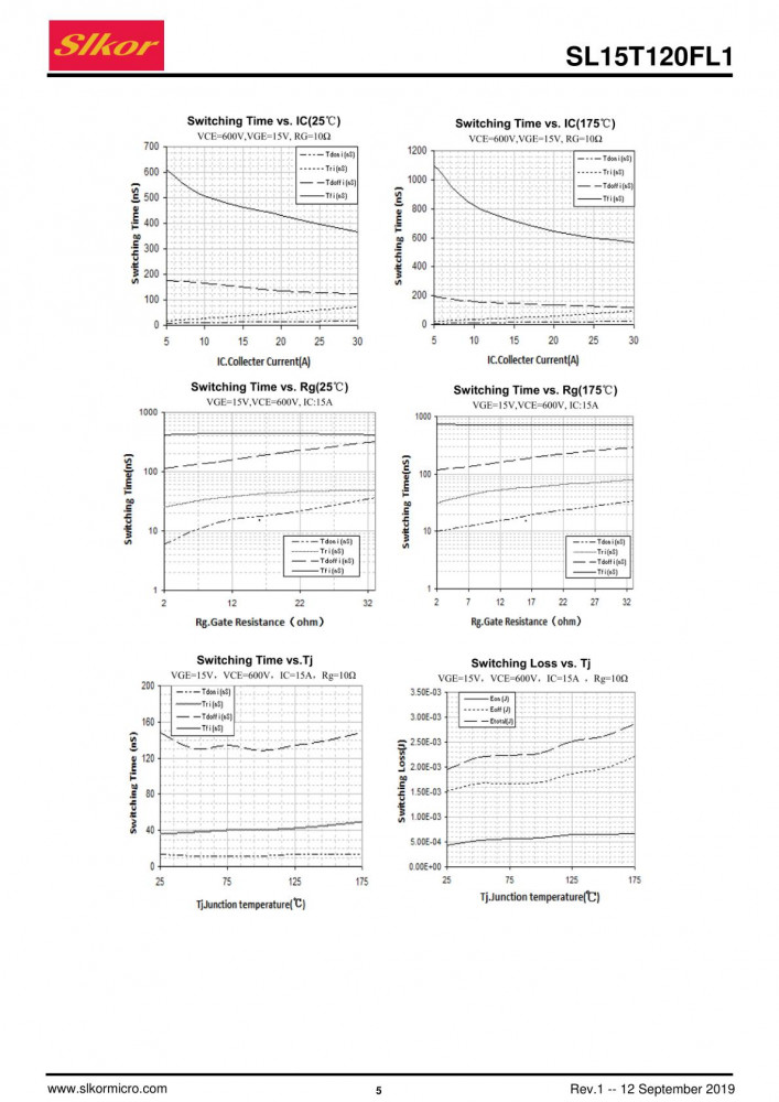 SL15T120FL1 datasheet page 5