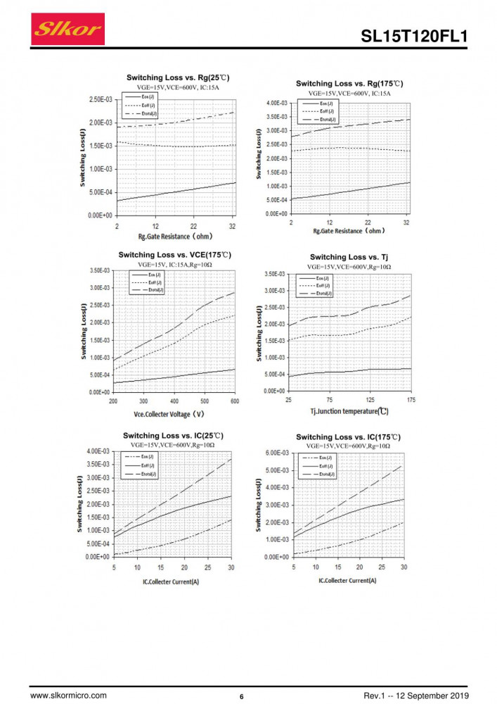 SL15T120FL1 datasheet page 6