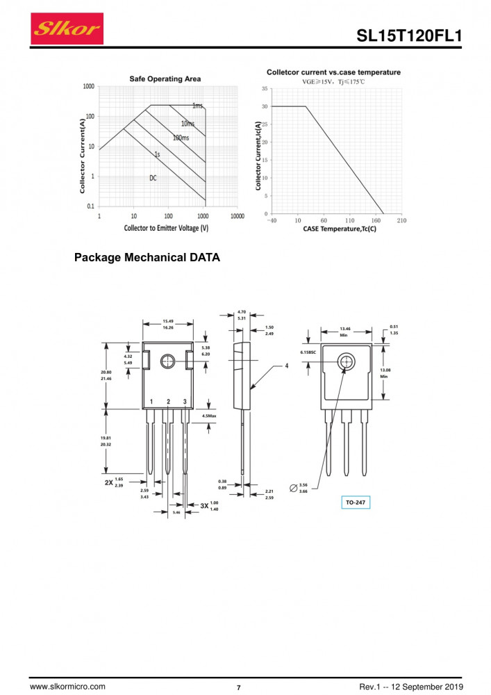 SL15T120FL1 datasheet page 7