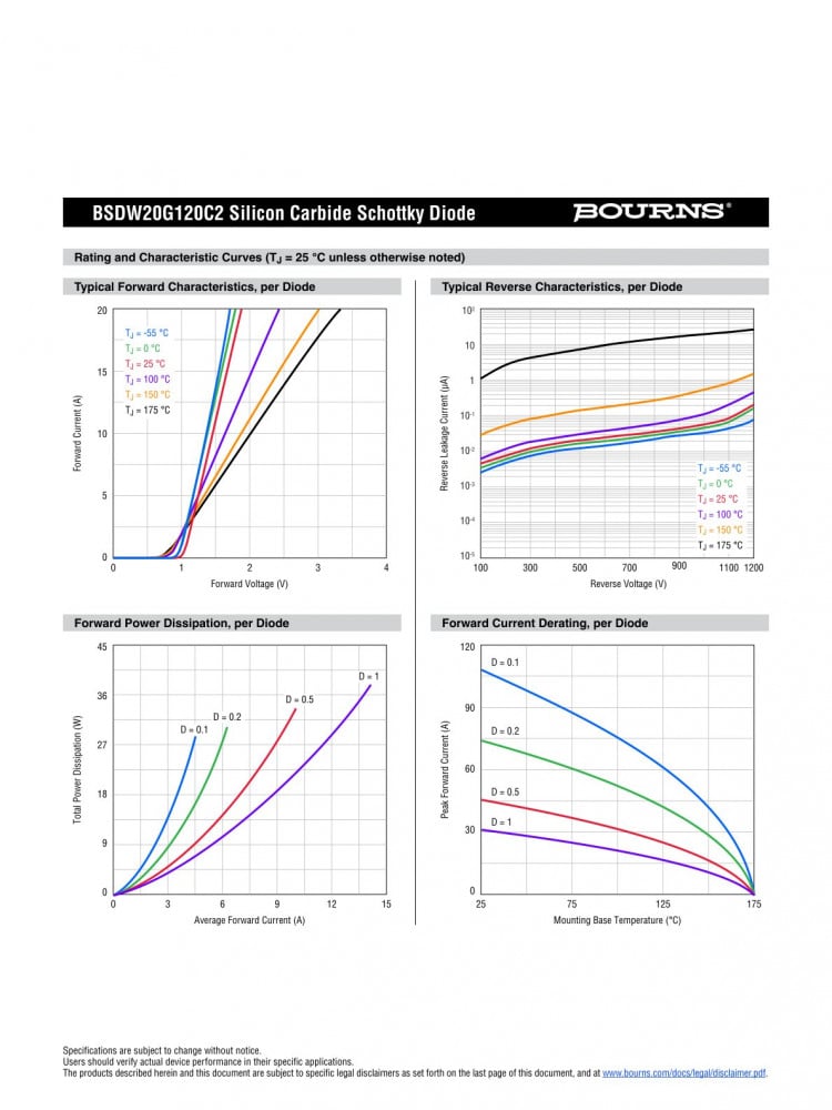BSDW20G120C2 datasheet page 2