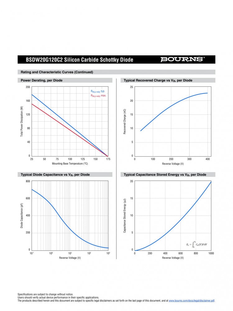 BSDW20G120C2 datasheet page 3