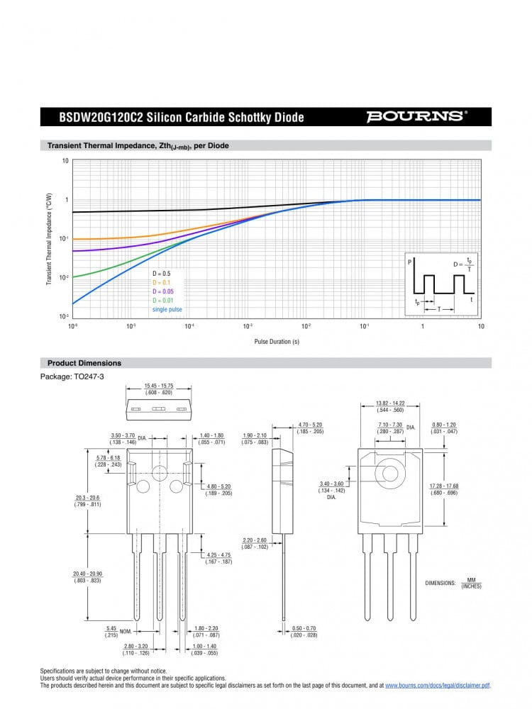 BSDW20G120C2 datasheet page 4