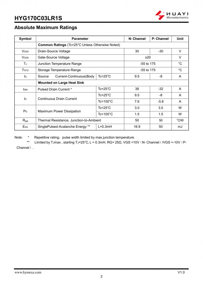 HYG170C03LR1S datasheet page 2