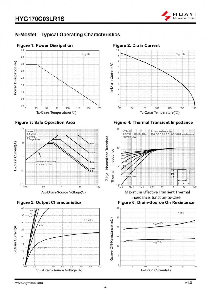 HYG170C03LR1S datasheet page 4