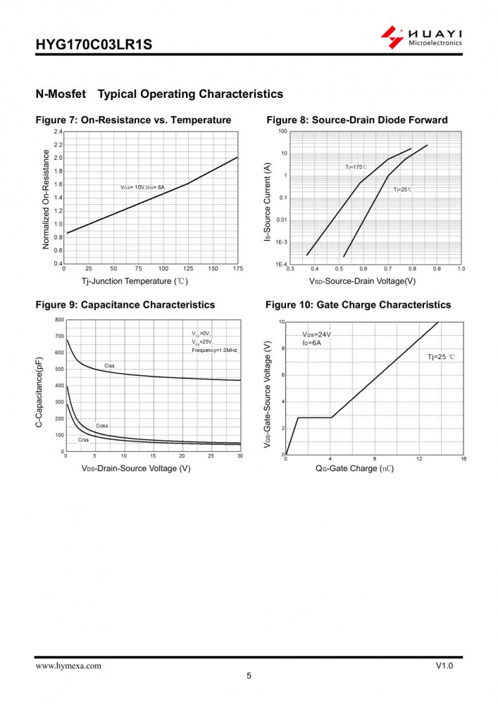HYG170C03LR1S datasheet page 5
